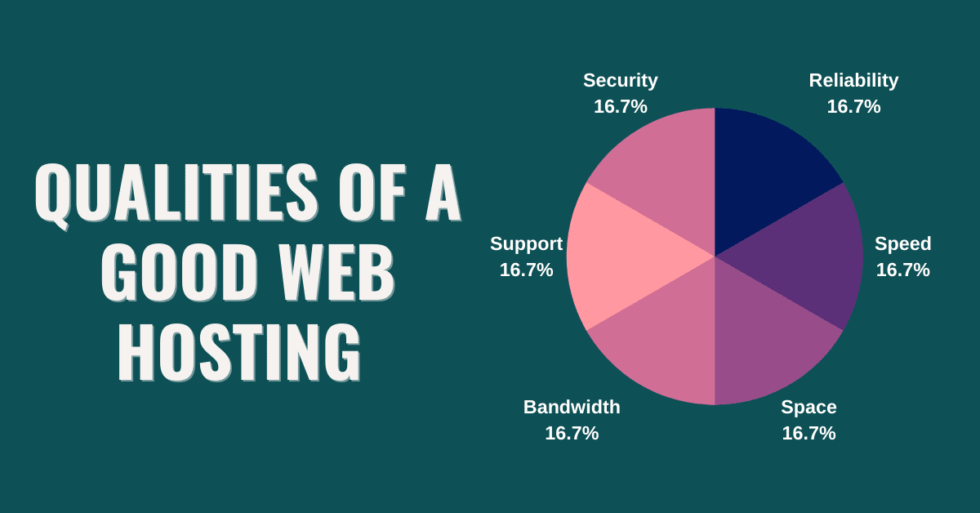 12 Qualities Of The Best Web Hosting Companies | Scribeage