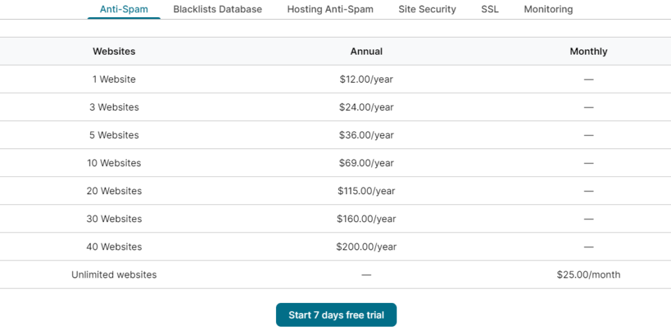 CleanTalk: Best WordPress Anti-Spam Plugin in 2025 | Scribeage