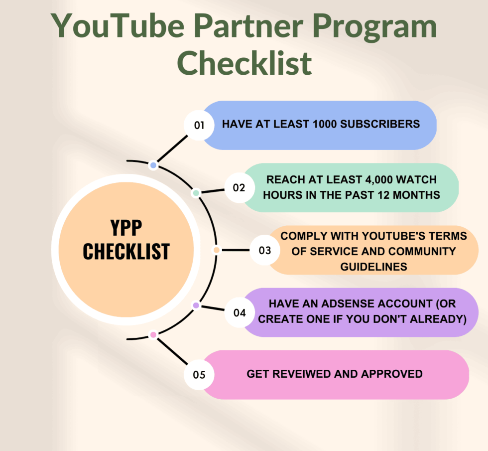 6 Proven Ways to Monetise Your YouTube Videos in 2024 | Scribeage