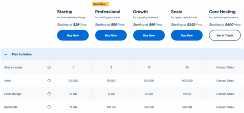 WP Engine Review: Is it Worth the Hype in 2026 | Scribeage