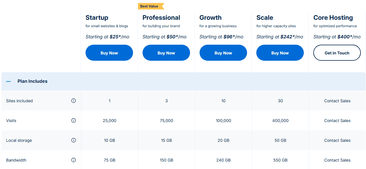 WP Engine Review: Is it Worth the Hype in 2025 | Scribeage