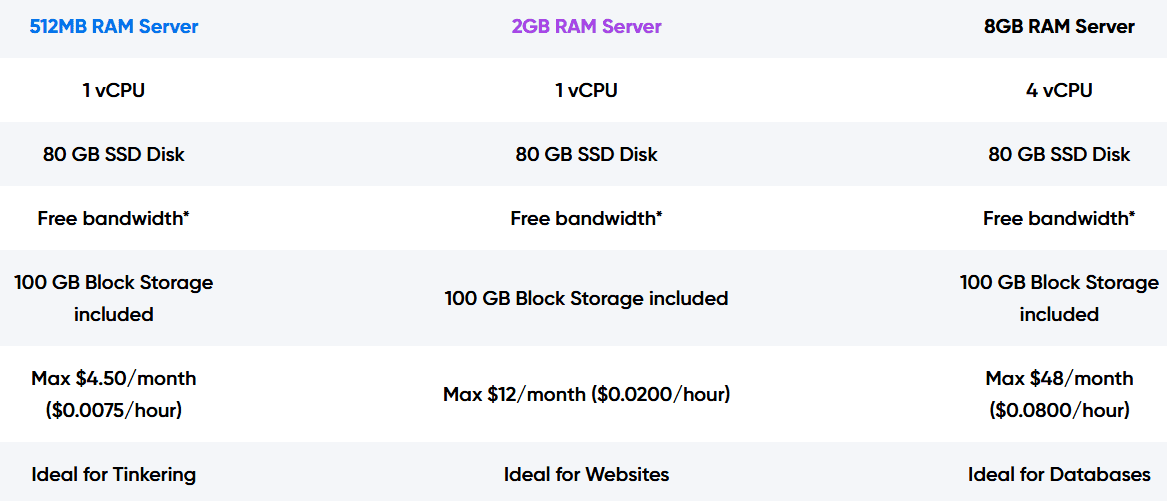 DreamHost Review 2025: Honest Test Results, Pros & Cons | Scribeage
